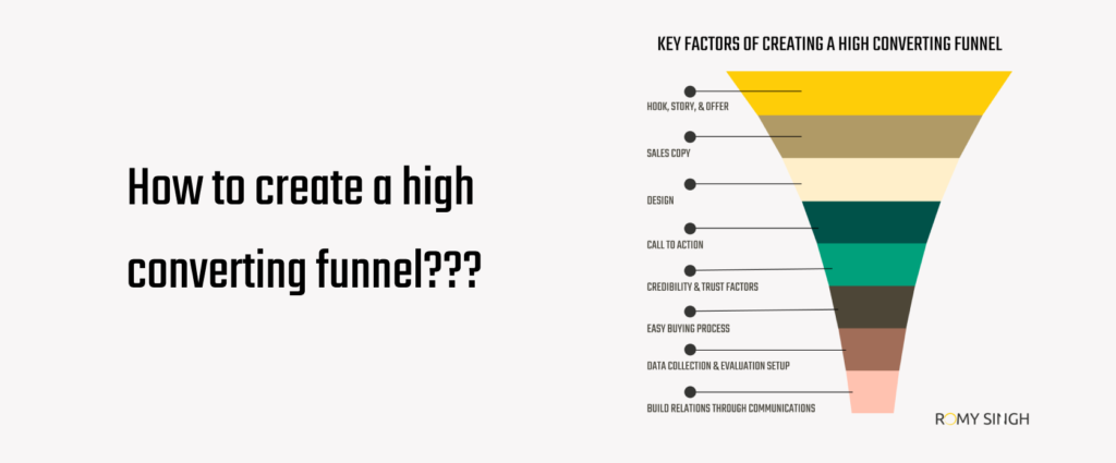 Key Factors Of Creating A High Converting Funnel